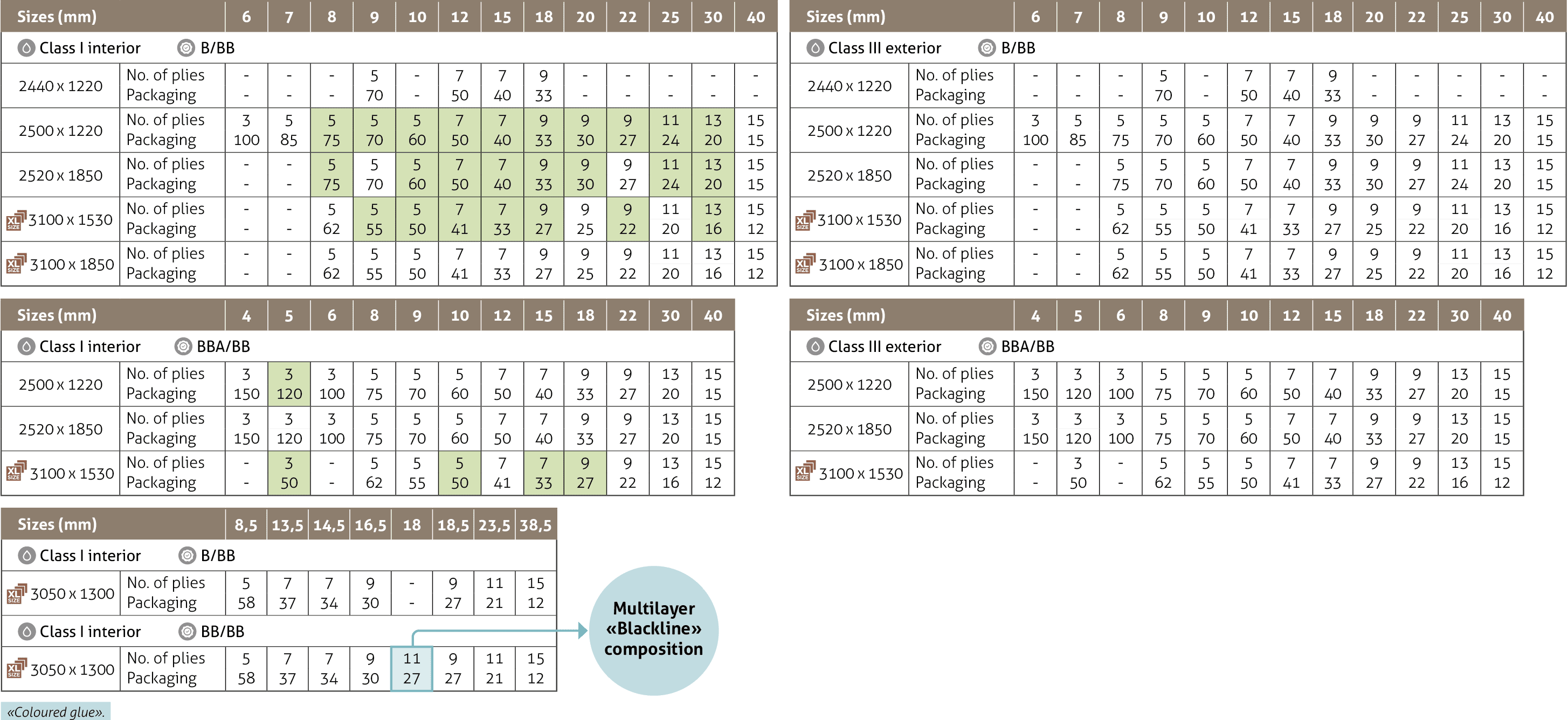 Efficiency Poplar Lightweight Sustainable Plywood Panel | Garnica