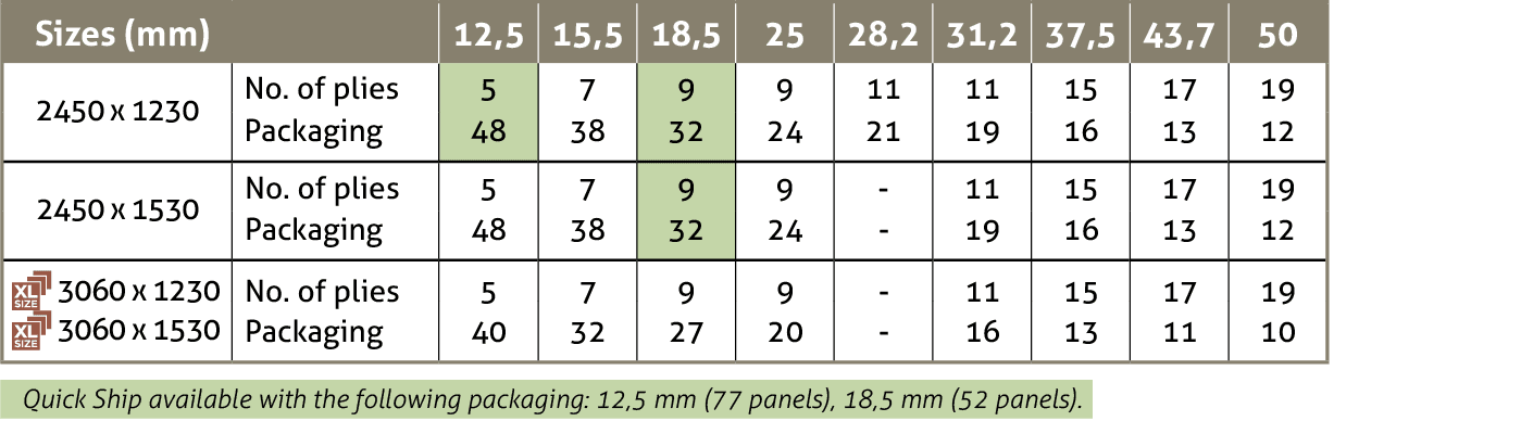 Efficiency HDF Plywood Panel with HDF faces | Garnica