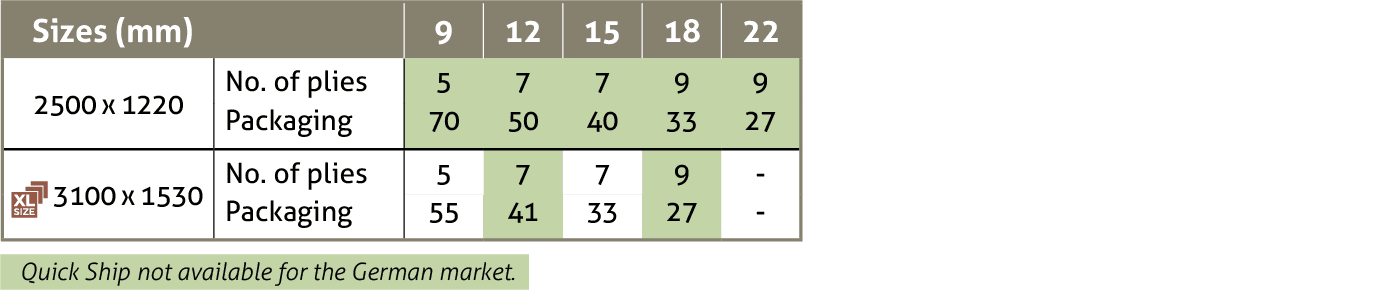 100% European poplar primed lightweight panel
