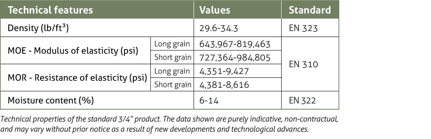 Duraply Ultradurable Plywood Panels | Garnica