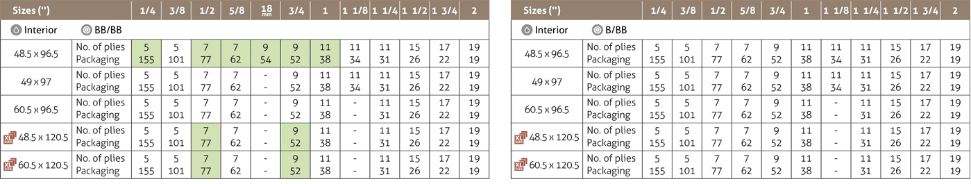 Efficiency European Poplar Plywood Boards and Panels | Garnica