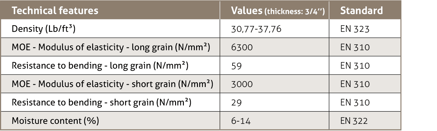 Efficiency HDF Plywood Boards and Panels with Outer Layers | Garnica